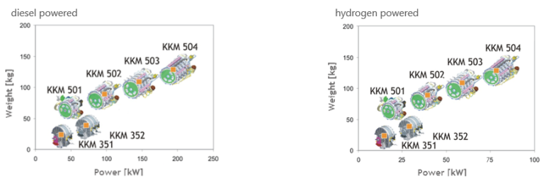 Engines – Wankel SuperTec