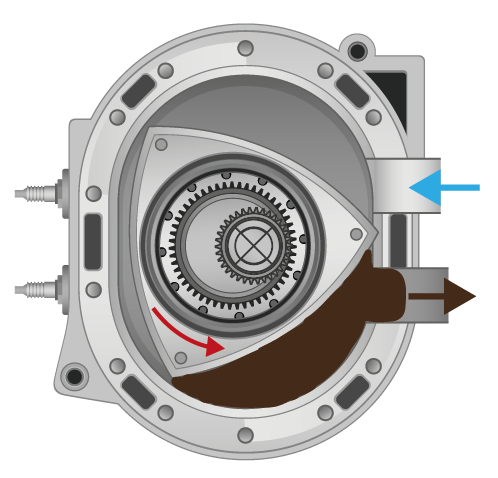 Engines – Wankel SuperTec