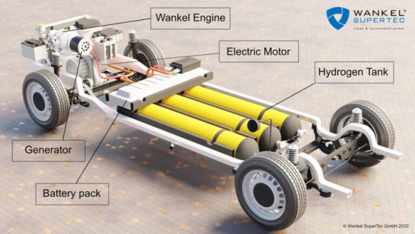 gensets & APUs – Wankel SuperTec